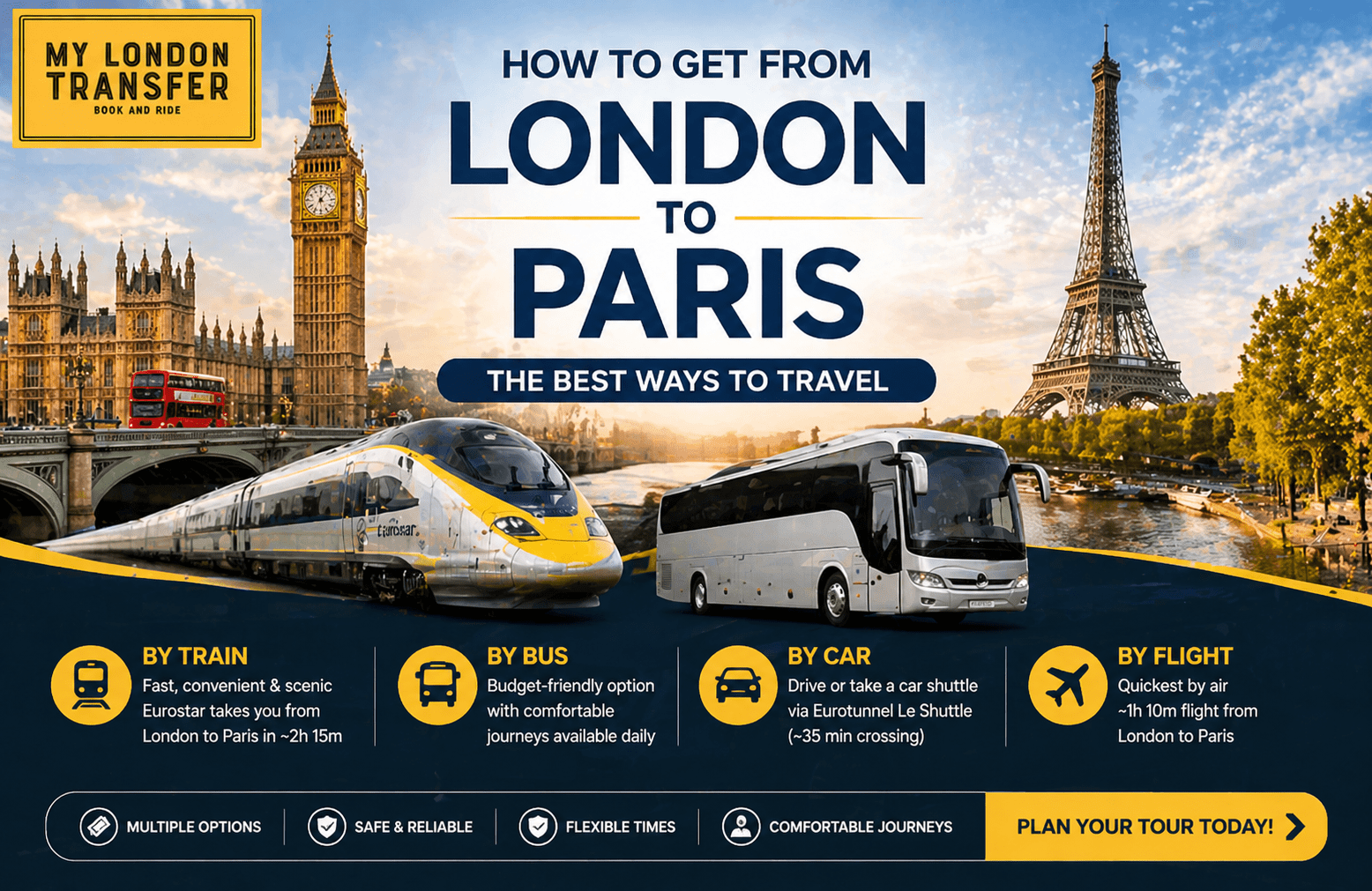 How to Get to London Zoo